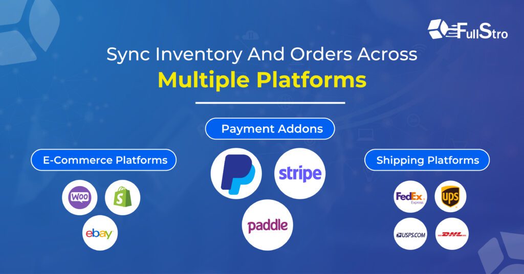 FullStro Integrations: Sync Inventory & Orders Across Platforms